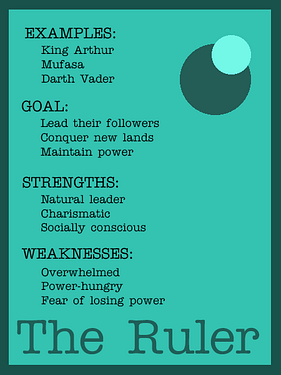 12 Classic Character Archetypes - Misfit Writer